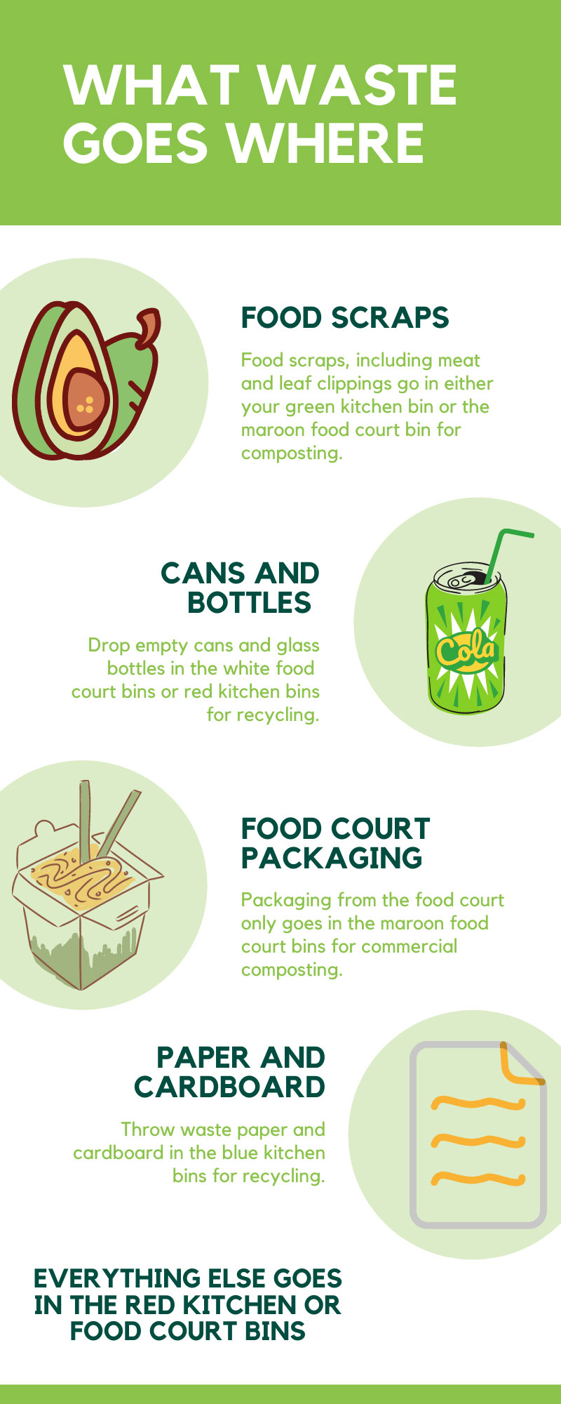 Food Waste Infographic