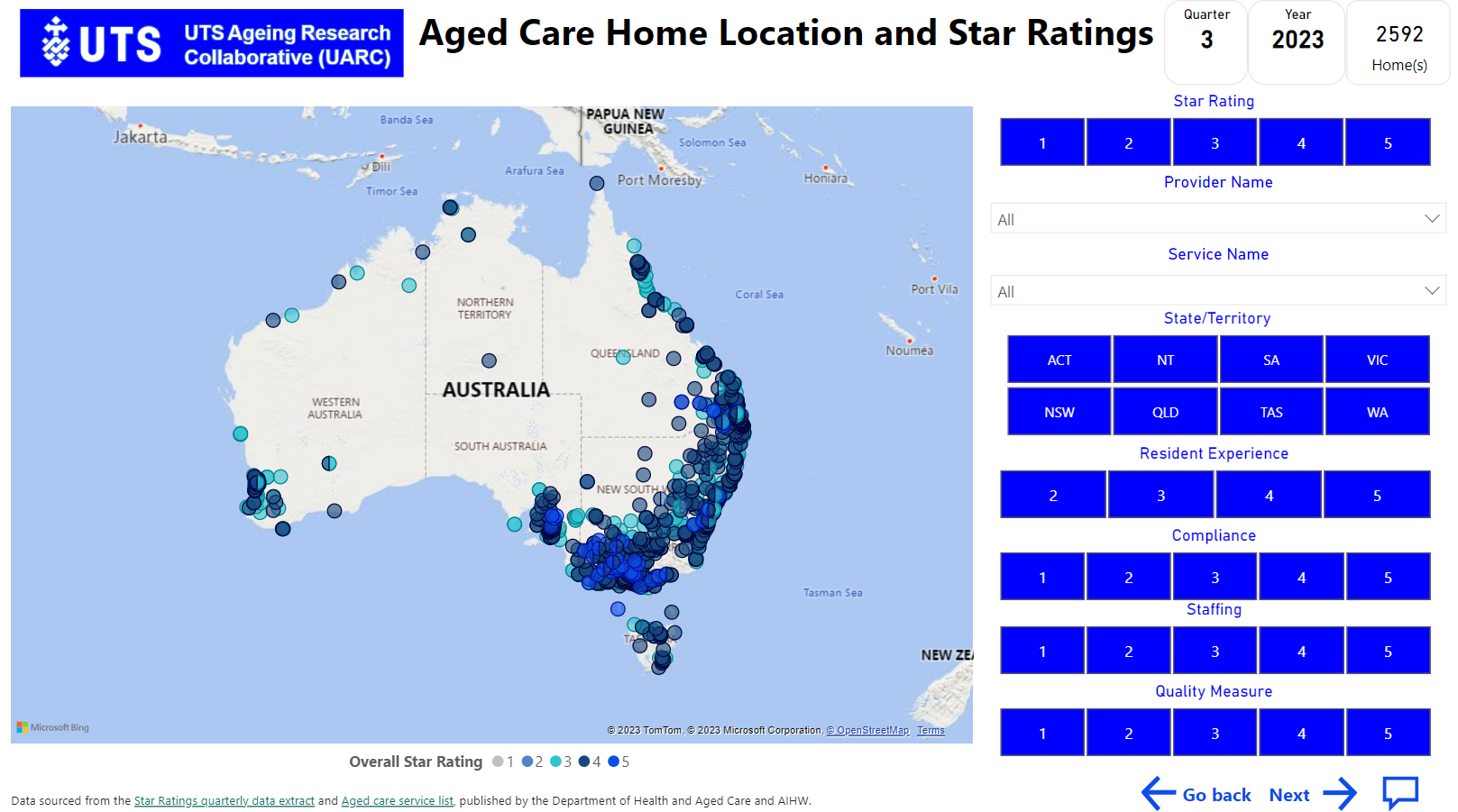 Live! UARC Star Ratings Dashboard | University of Technology Sydney