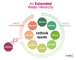 Institute for Sustainable Futures | University of Technology Sydney